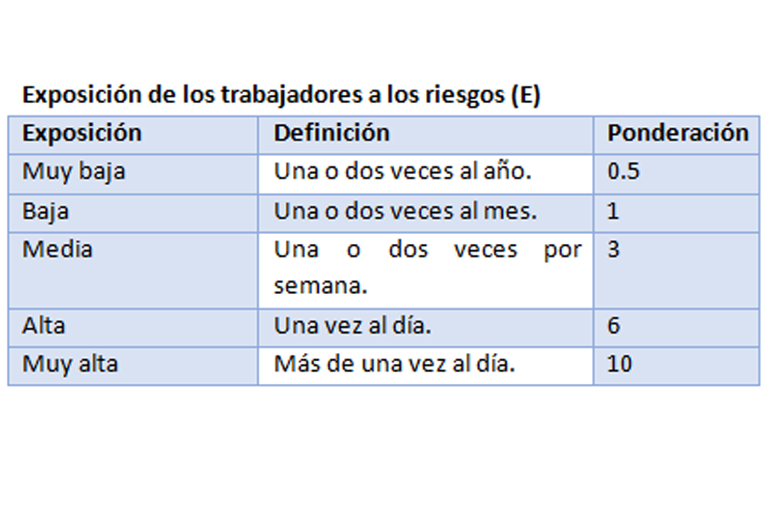 Trabajo seguro: Análisis seguro de trabajo (AST) - Seguridad Laboral