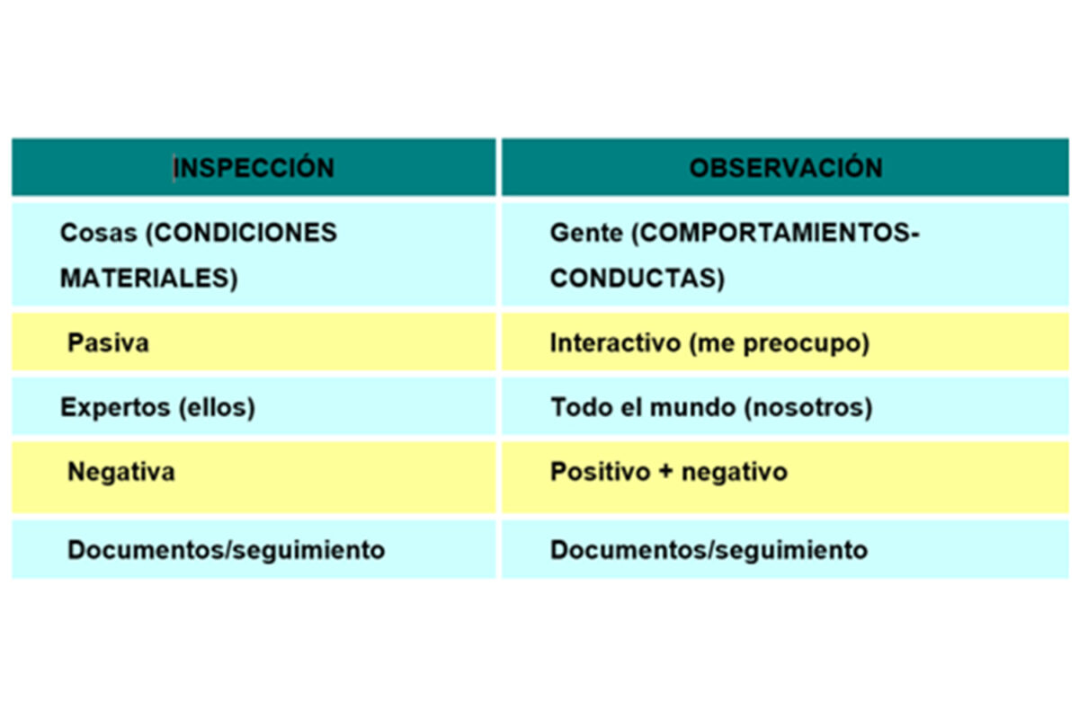 Seguridad conductual en las empresas agrícolas - Seguridad Laboral